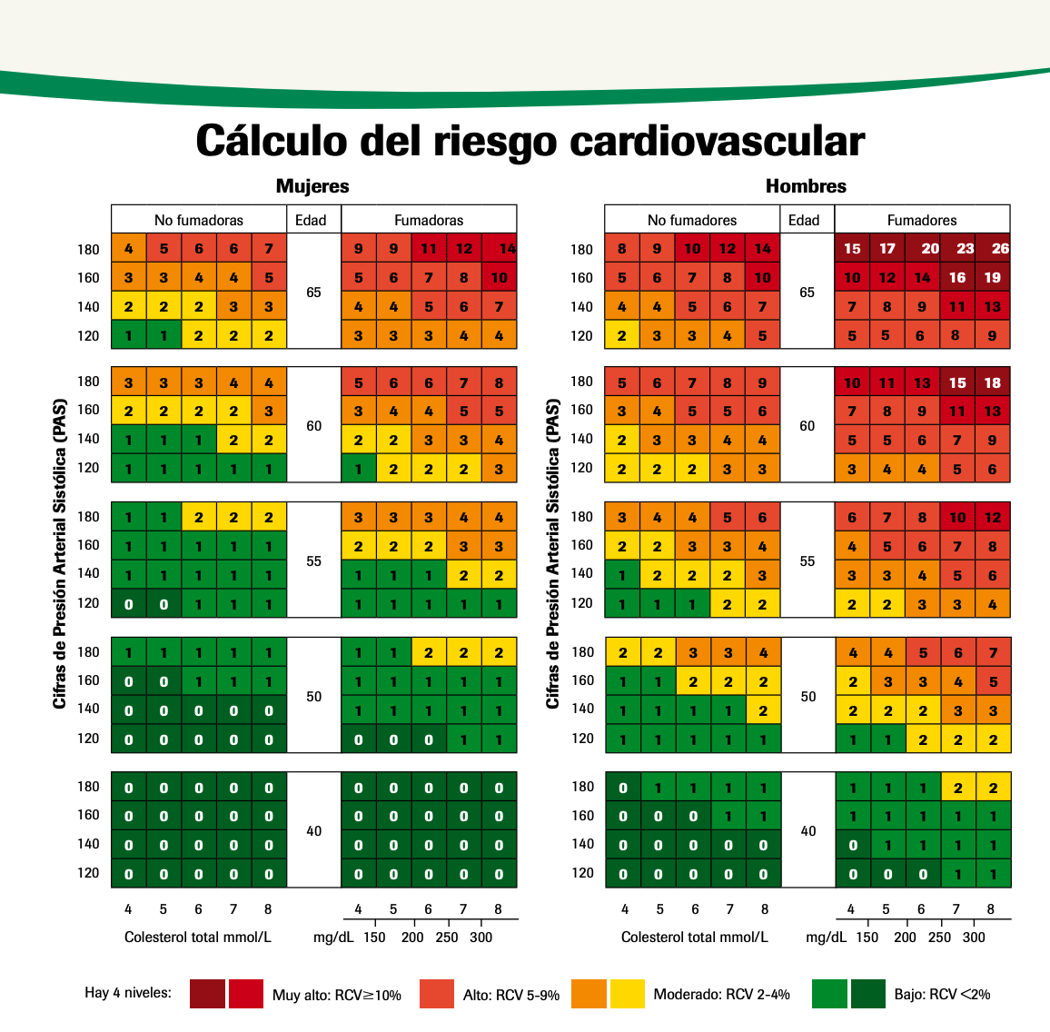 Nuevo test de diabetes y colesterol – Farmacia Gutierrez del Olmo